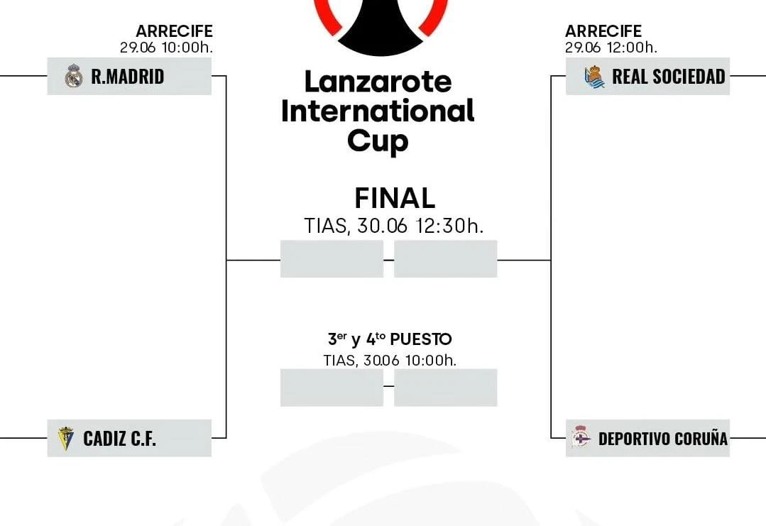 Ya se conocen los semifinalistas de la Lanzarote International Cup - Lancelot Digital | Noticias ...